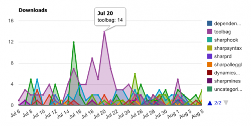 ElvenProgrammer | Welcome to Eugenio Favalli's personal website